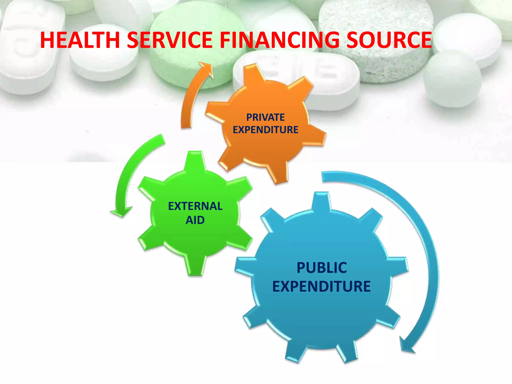 Health care financing | PPTX