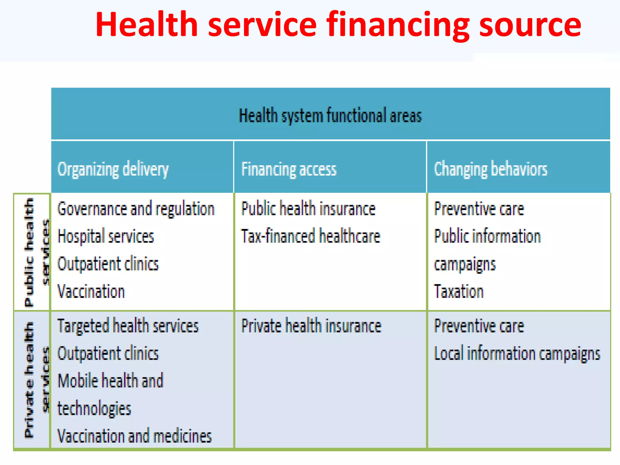 Health care financing | PPTX