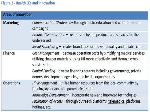 Health care financing | PPTX | Health Insurance | Insurance
