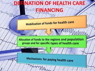 Health care financing | PPTX