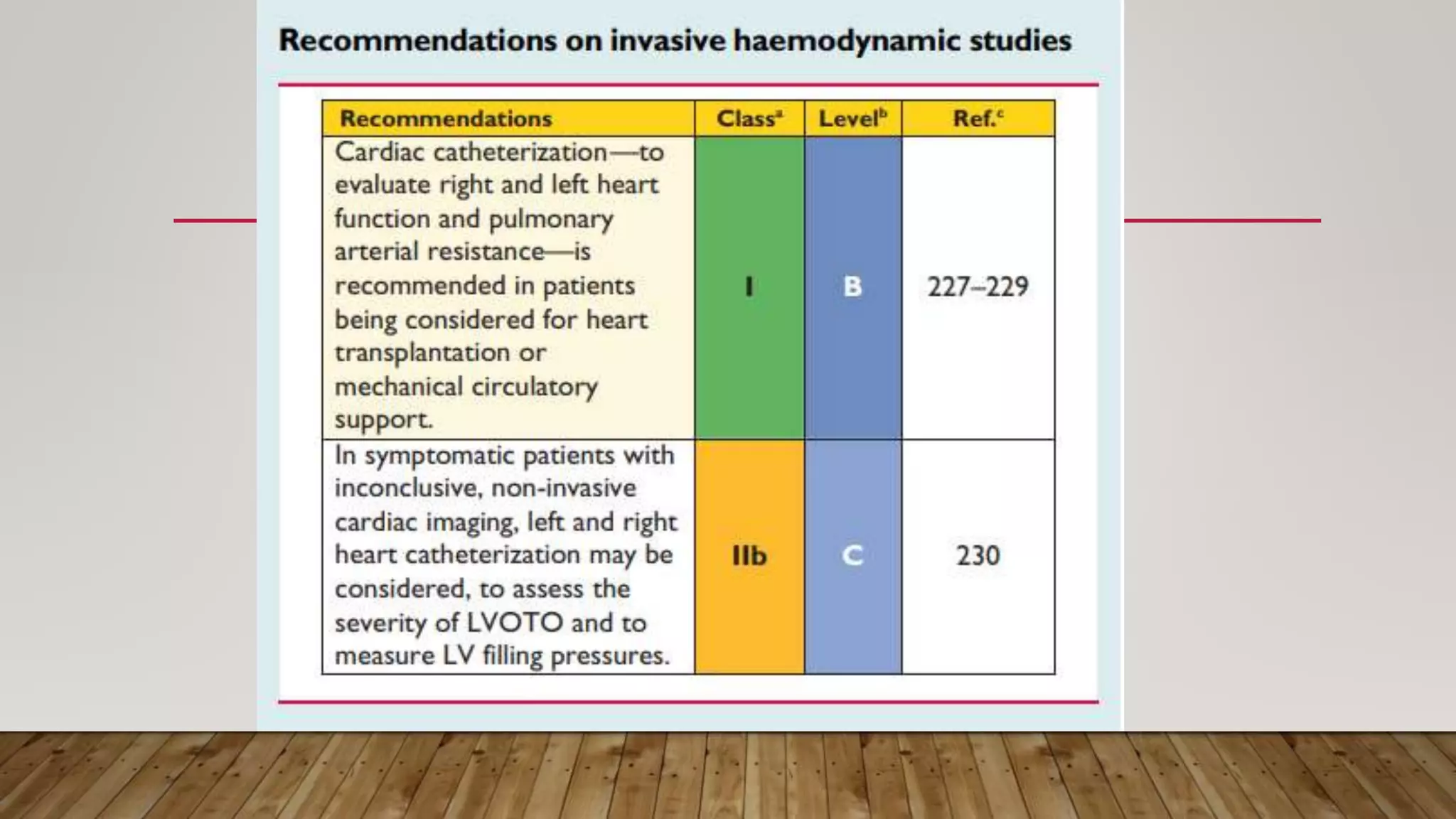 HOCM(hypertrophic obstructive cardiomyopathy) | PPTX