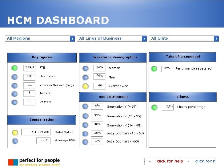 Perfect for People - HCM Dashboard