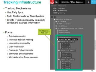 HCS Agile Evolution- HCM-F Rally Structure to Support Org Change | PPT