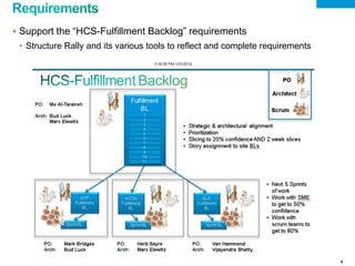 HCS Agile Evolution- HCM-F Rally Structure to Support Org Change | PPT