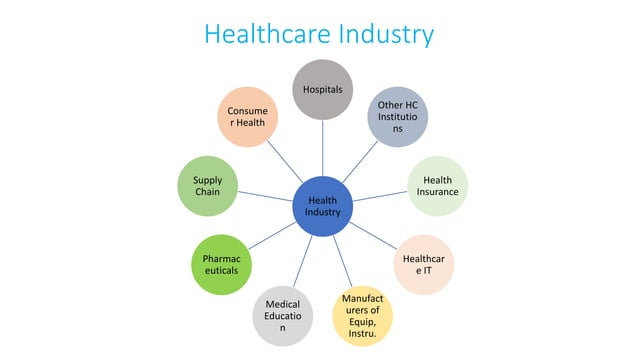 ‘Healthcare Management’: What differentiates it from ‘General ...