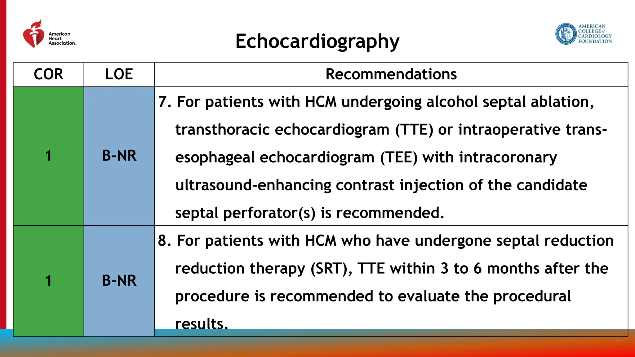 HCM-Guidelines-Slide-Set-gl-hcm.pptx 2021 | PPT