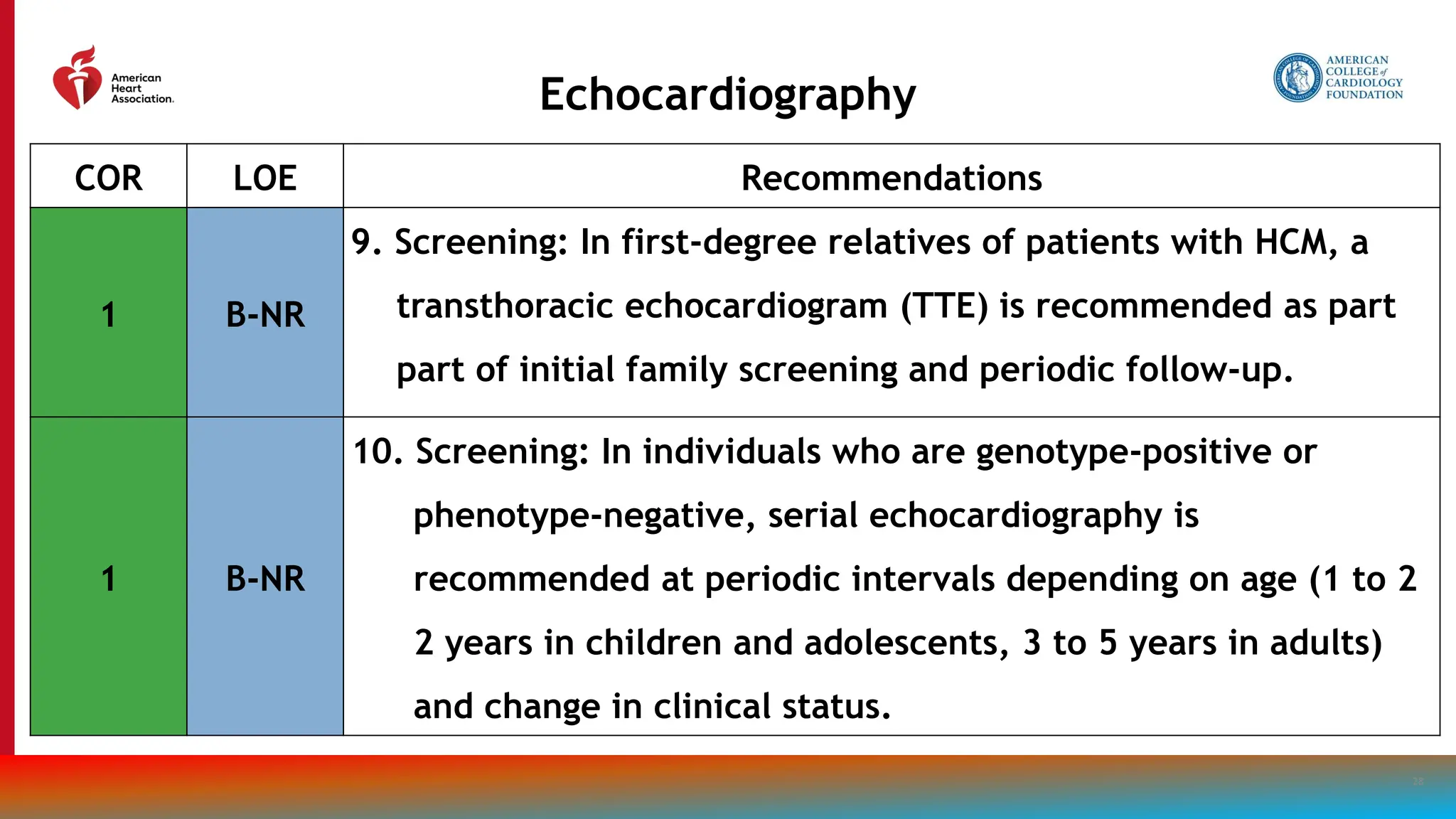 HCM-Guidelines-Slide-Set-gl-hcm.pptx 2021 | PPT