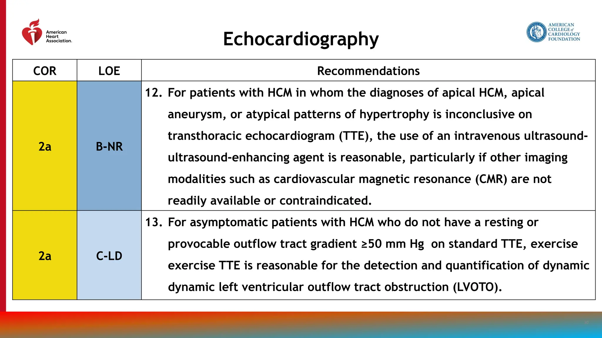 HCM-Guidelines-Slide-Set-gl-hcm.pptx 2021 | PPT