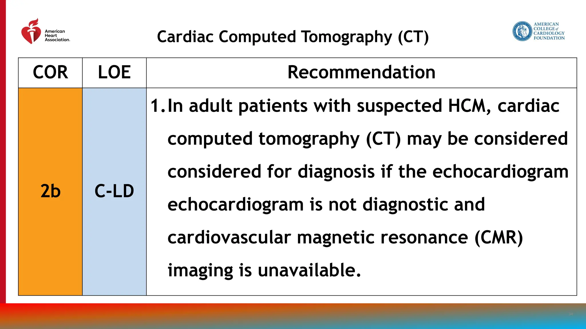HCM-Guidelines-Slide-Set-gl-hcm.pptx 2021 | PPT