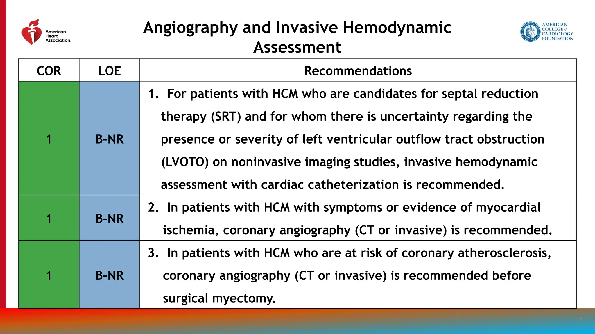 HCM-Guidelines-Slide-Set-gl-hcm.pptx 2021 | PPT