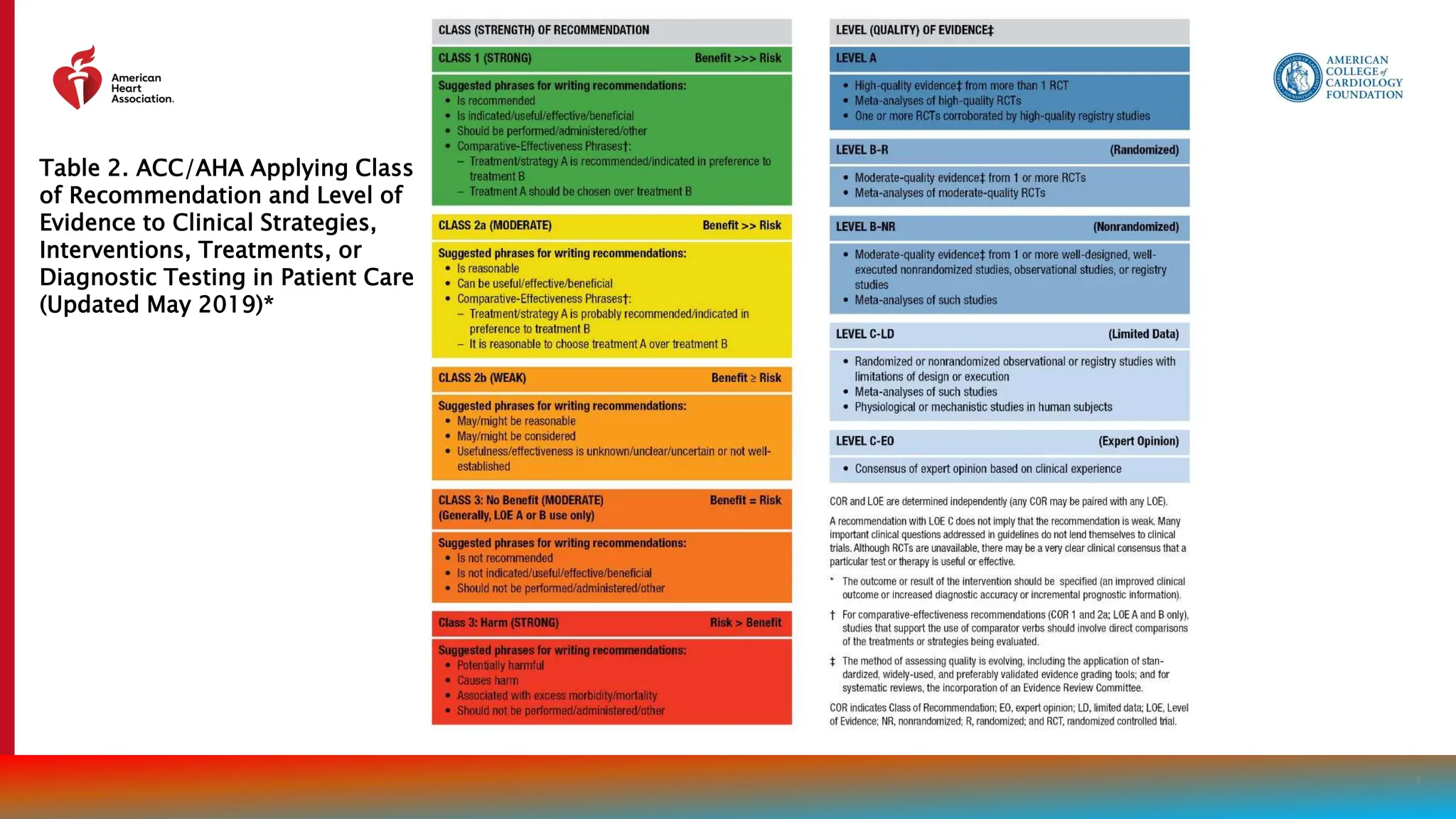 HCM-Guidelines-Slide-Set-gl-hcm.pptx 2021 | PPT