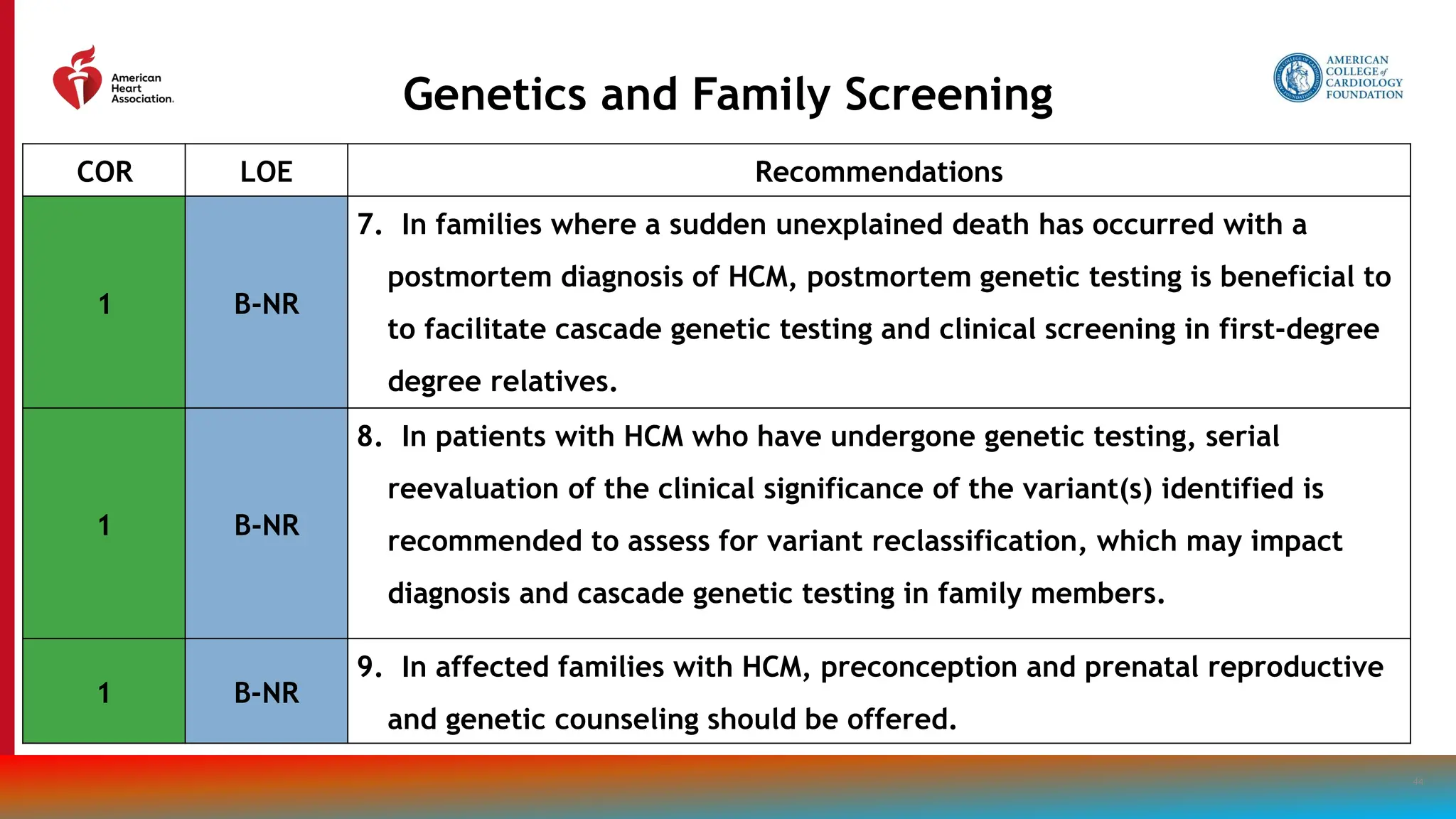 HCM-Guidelines-Slide-Set-gl-hcm.pptx 2021 | PPT
