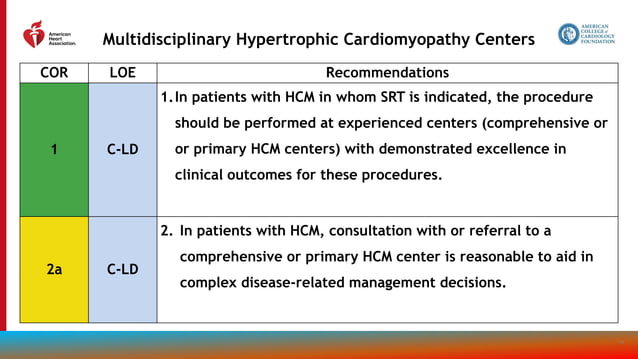 HCM-Guidelines-Slide-Set-gl-hcm.pptx 2021 | PPT