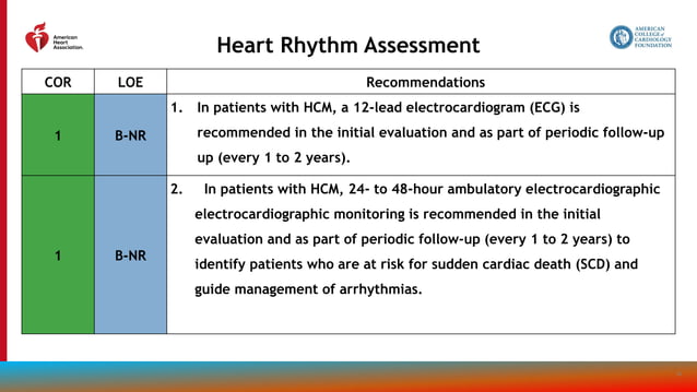 HCM-Guidelines-Slide-Set-gl-hcm.pptx 2021 | PPT