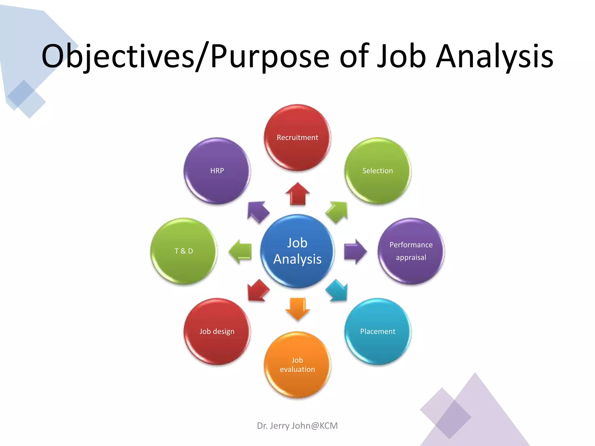 Introduction To Human Resource Management Ppt 