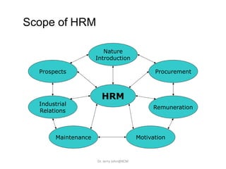 Introduction to Human Resource Management | PPTX