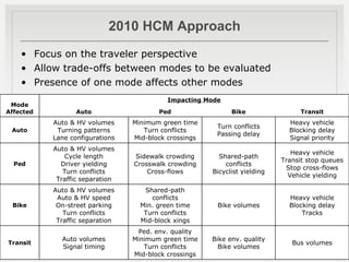 2010 Highway Capacity Manual | PPT