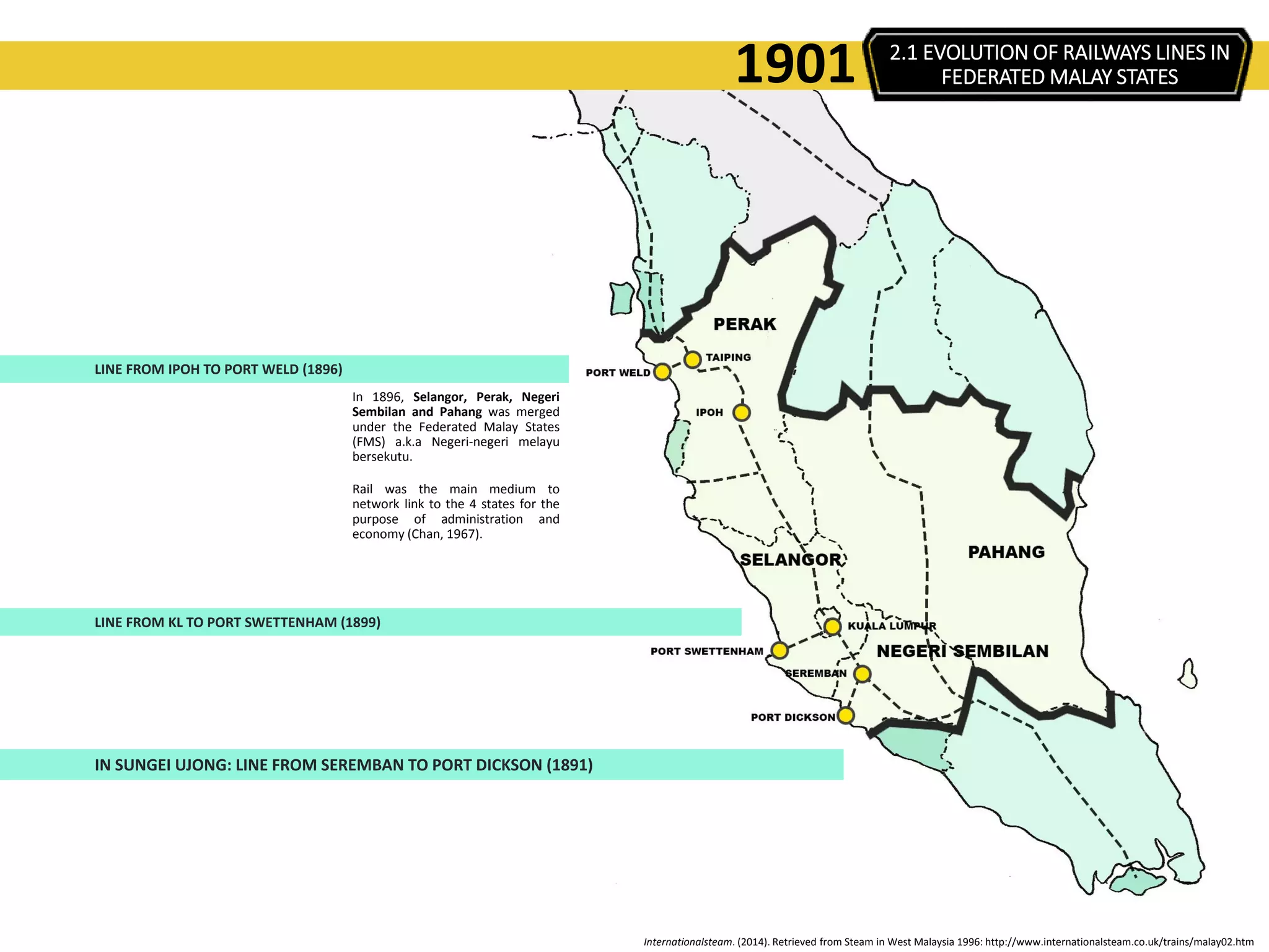 Hcm721 fms railway station in ipoh&kl awatif 300615 | PDF