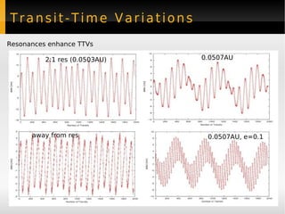 Dynamics of the WASP-3 system | ODP
