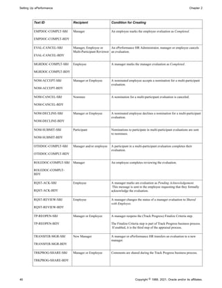 hcm92hepf-b012021.pdf | Operating Systems | Computer Software and Applications