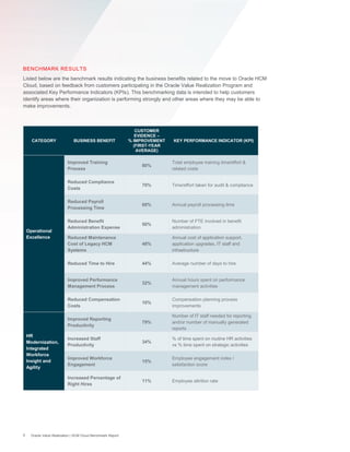 Hcm benchmark report_september_2018 | PDF