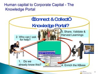 Capturing Worker Knowledge | PPT