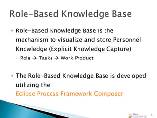 Capturing Worker Knowledge | PPT