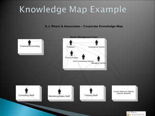 Capturing Worker Knowledge | PPT