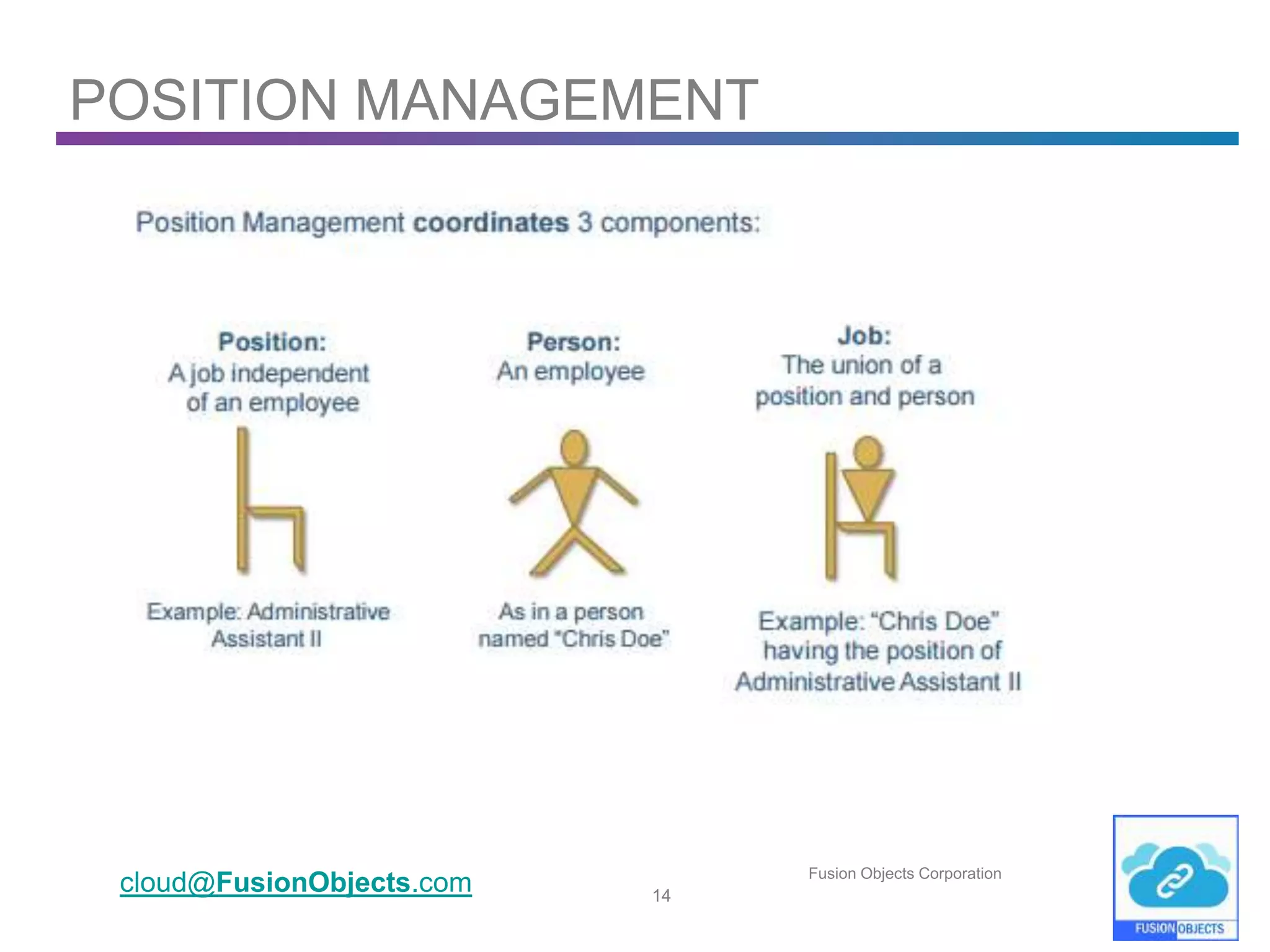 Oracle HCM Cloud - Positions vs Jobs Decision - A Case Study | PPTX