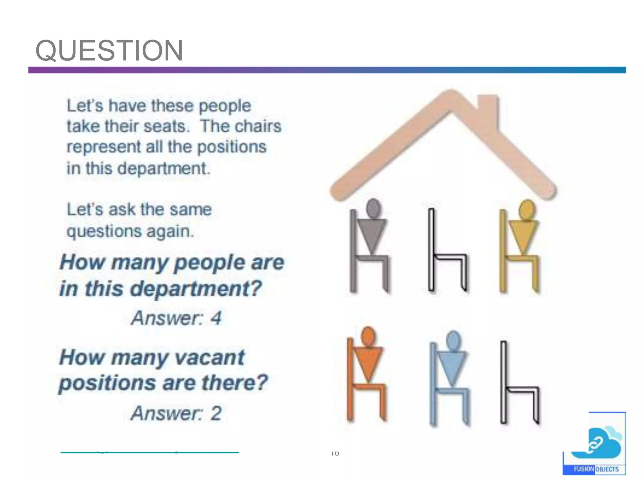 Oracle HCM Cloud - Positions vs Jobs Decision - A Case Study | PPTX