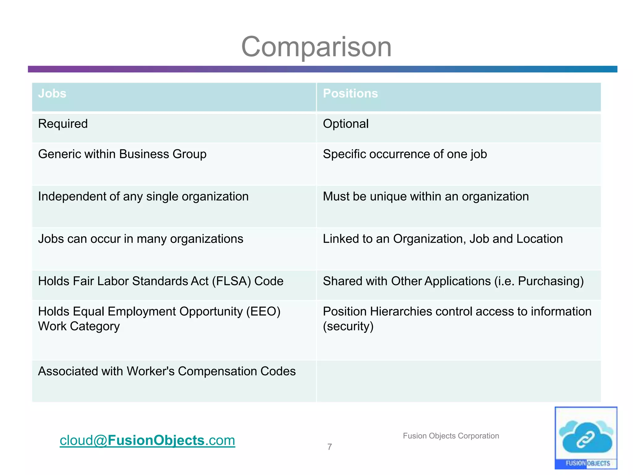Oracle HCM Cloud - Positions vs Jobs Decision - A Case Study | PPTX