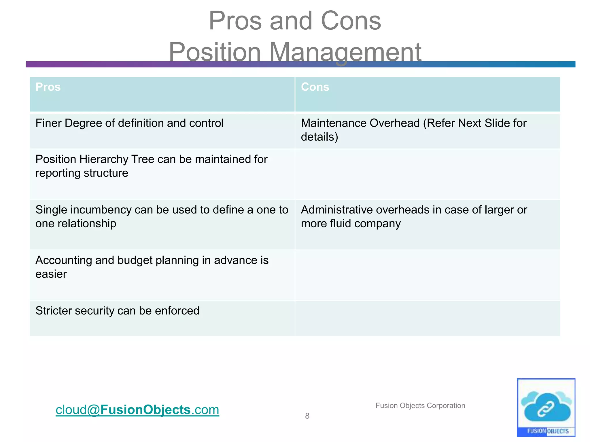 Oracle HCM Cloud - Positions vs Jobs Decision - A Case Study | PPTX