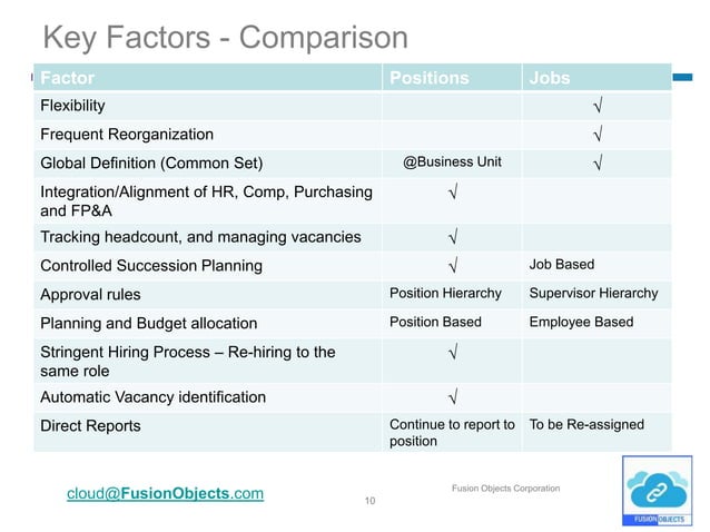 Oracle HCM Cloud - Positions vs Jobs Decision - A Case Study | PPTX ...