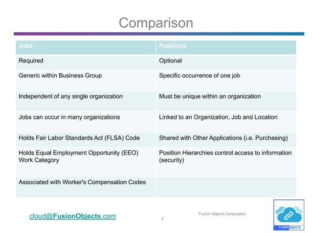 Oracle HCM Cloud - Positions vs Jobs Decision - A Case Study | PPTX ...