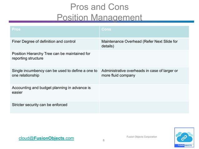 Oracle HCM Cloud - Positions vs Jobs Decision - A Case Study | PPTX ...