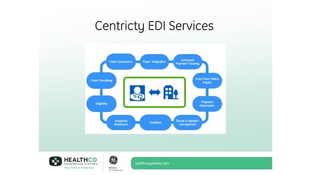 Centricity EDI Product Overview | PPT