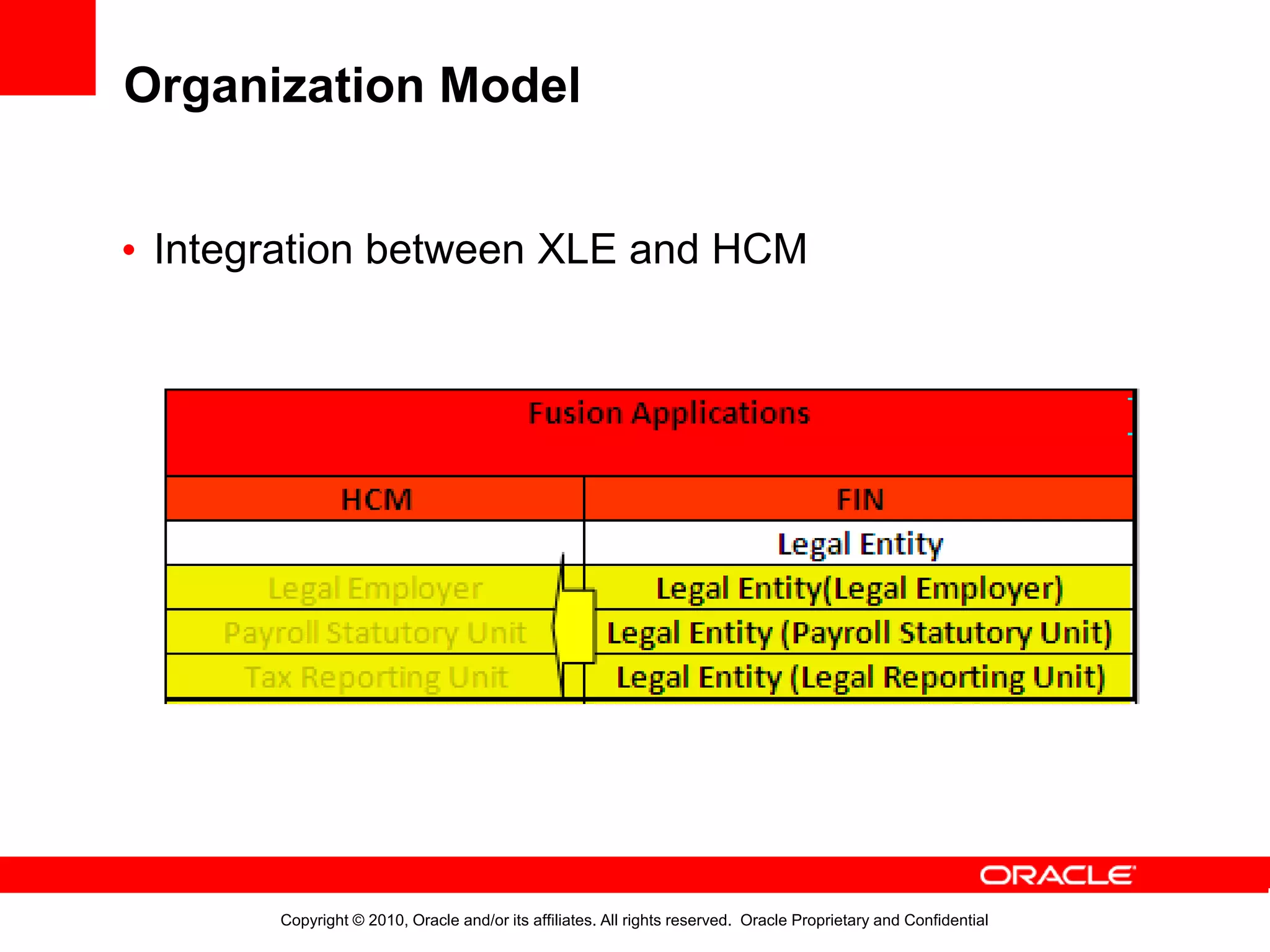 Hcm enterprise and_workforce_structures | PDF