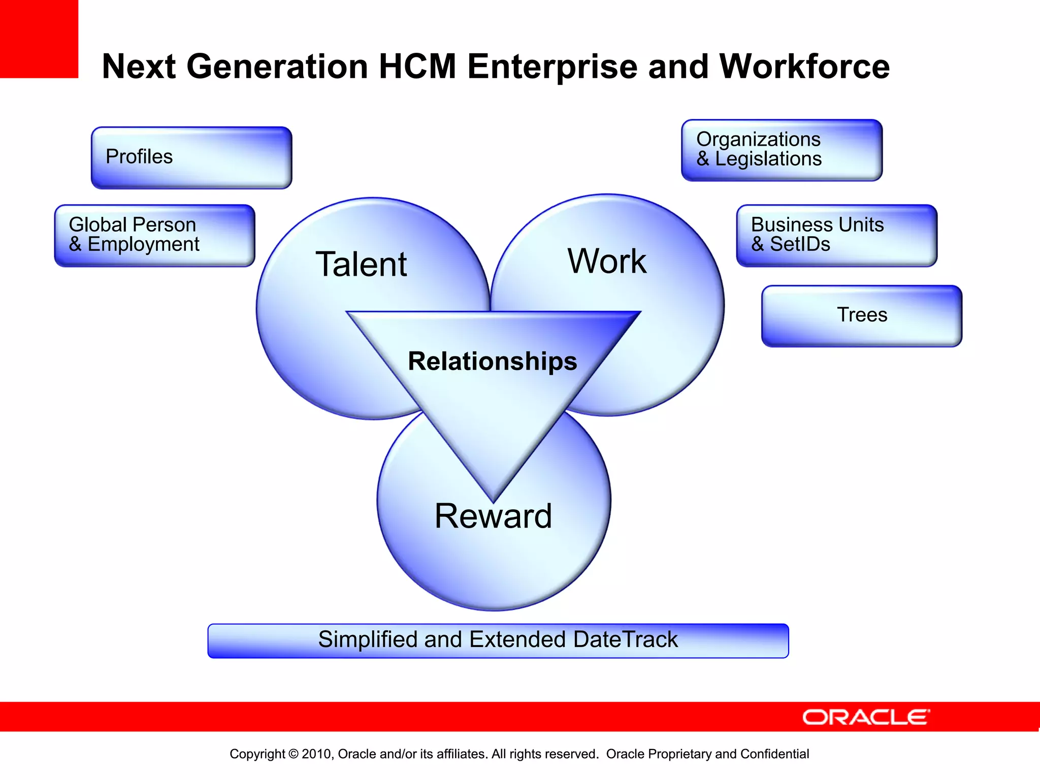 Hcm enterprise and_workforce_structures | PDF