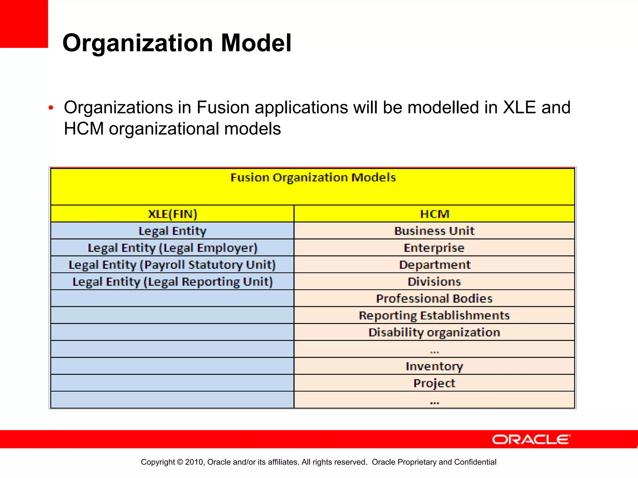 Hcm enterprise and_workforce_structures | PDF