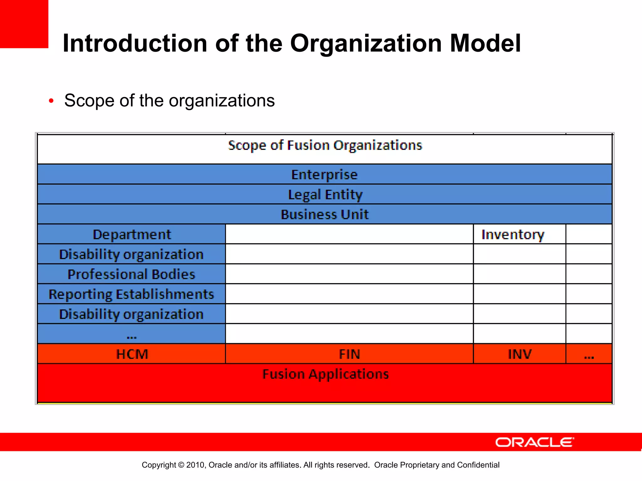 Hcm enterprise and_workforce_structures | PDF