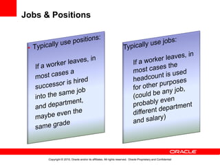 Hcm Enterprise And Workforce Structures Pdf