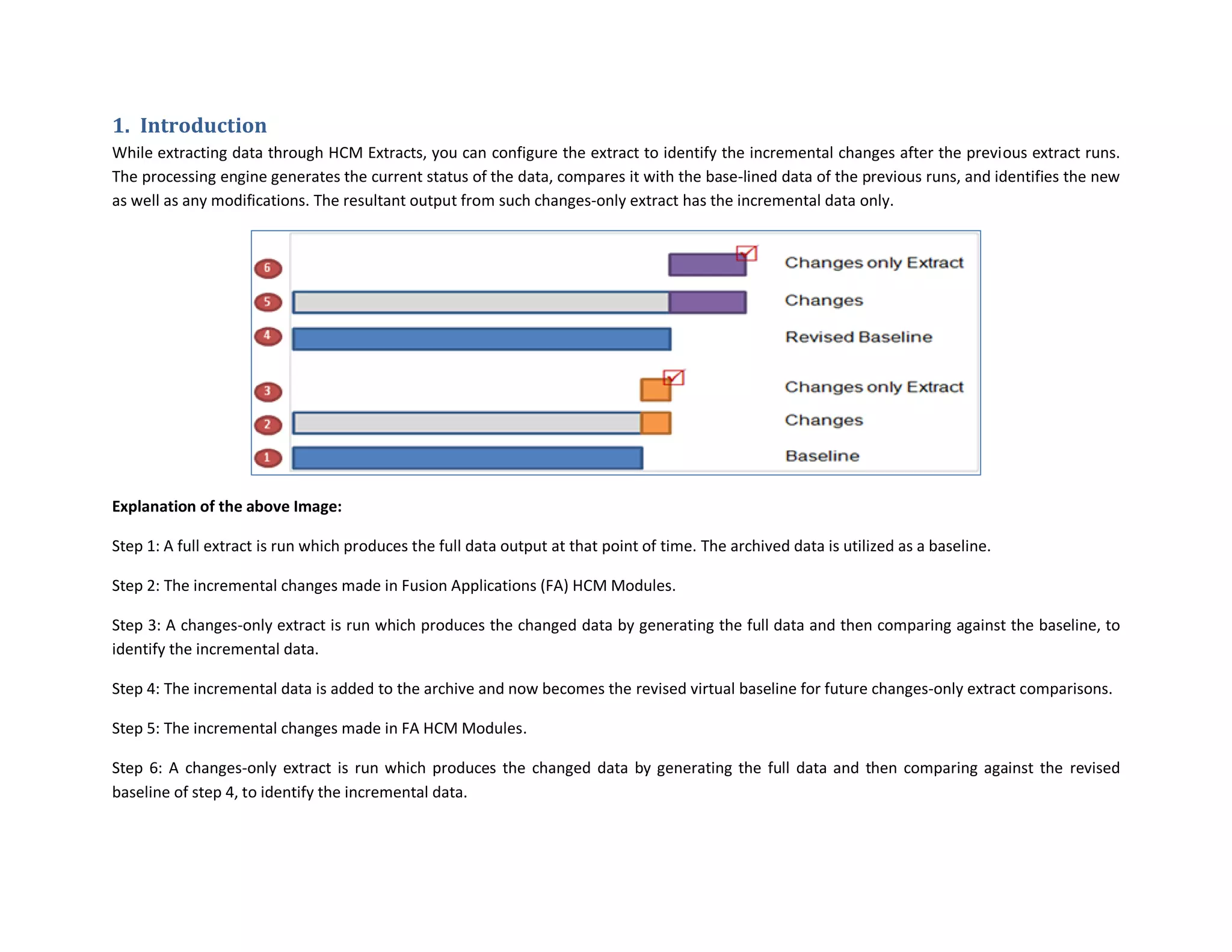HCM_Extract_Changes-Only.pdf