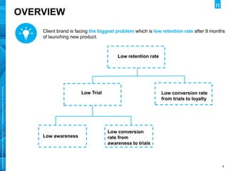 NCC2020-POST LAUNCH EVALUATION AND SUGGESTION TO IMPROVE RETENTION RATE ...
