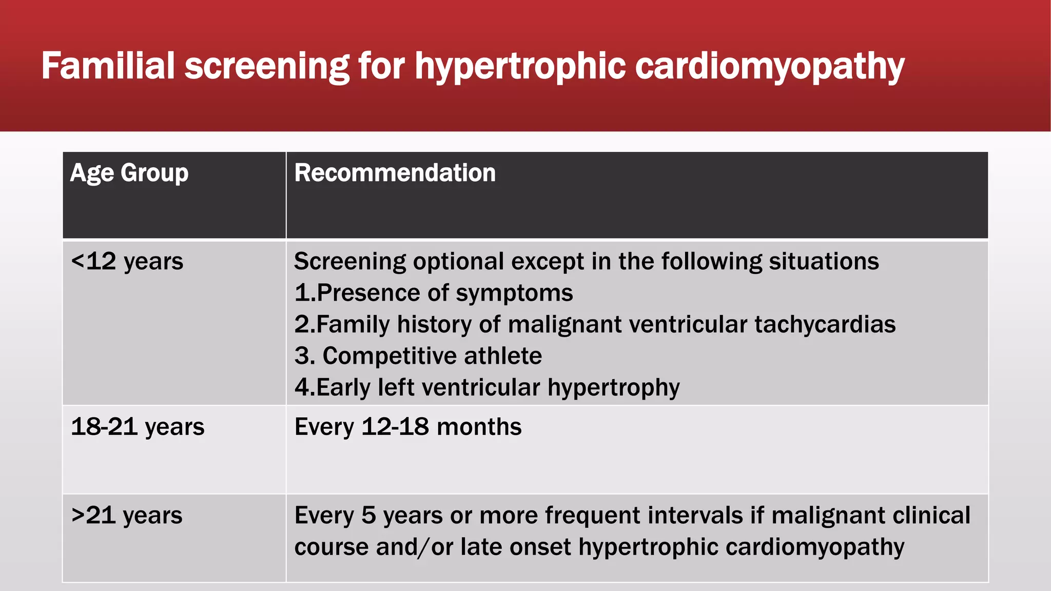HCM Hypertrophic cardiomyopathy.pptx