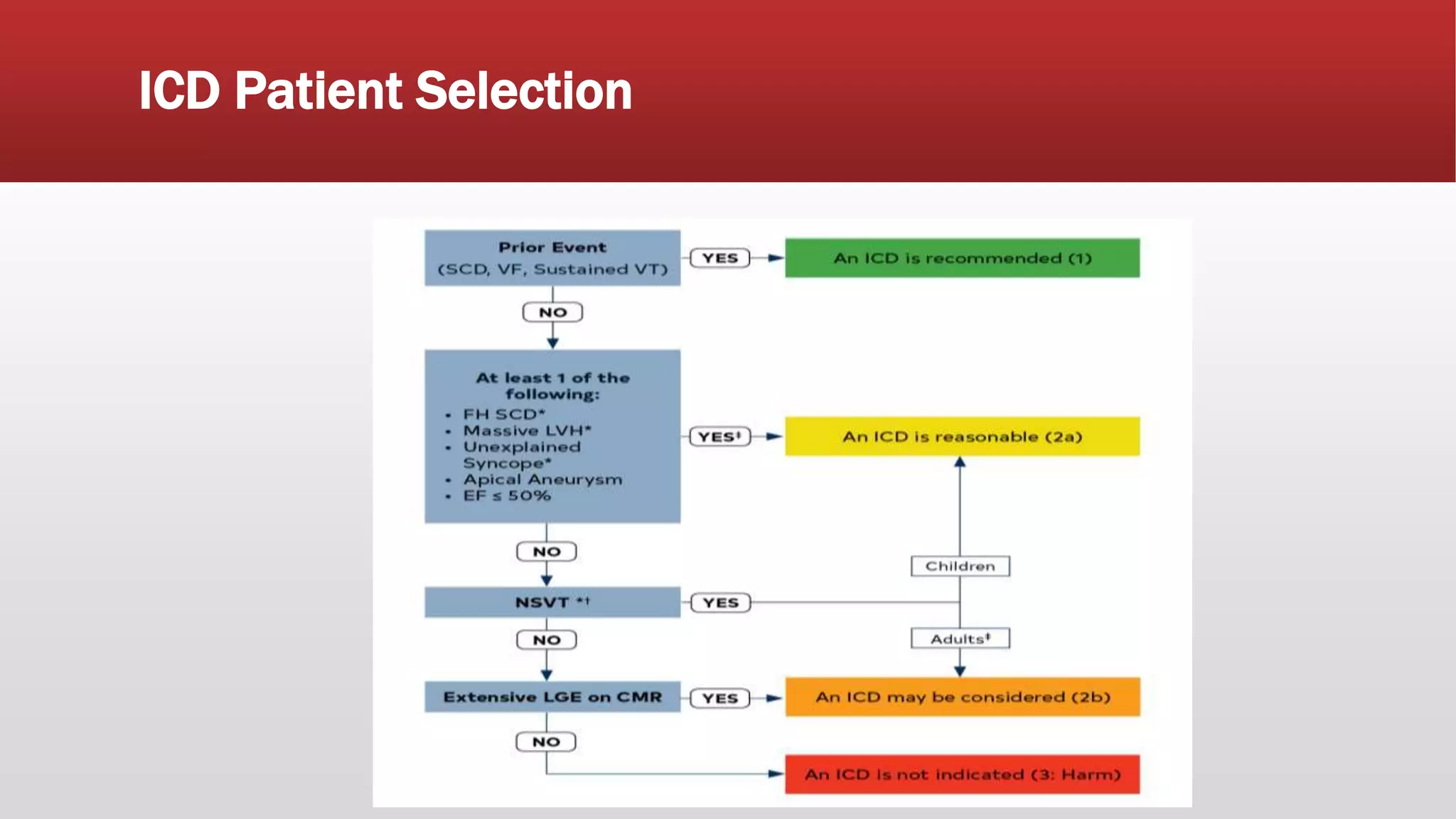 HCM Hypertrophic cardiomyopathy.pptx