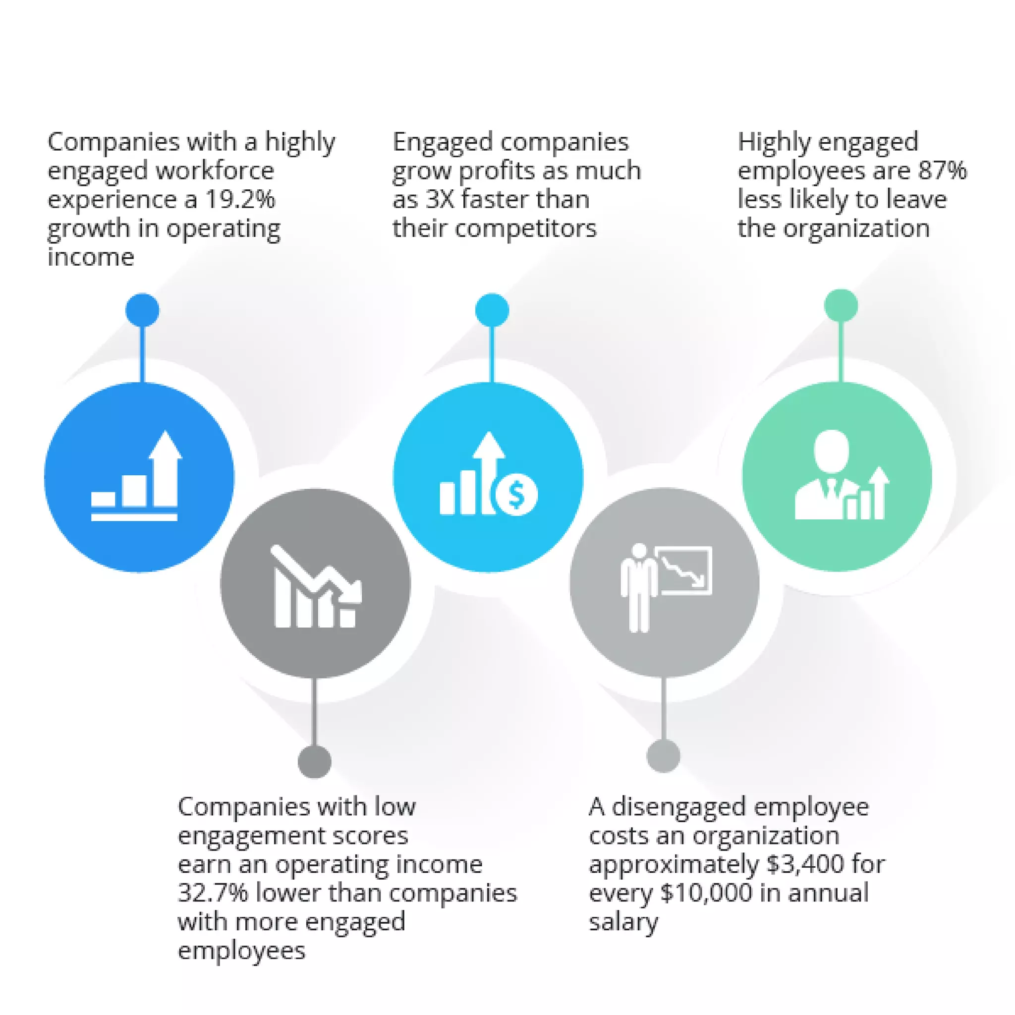 Engaged workforce VS Disengaged workforce | PDF