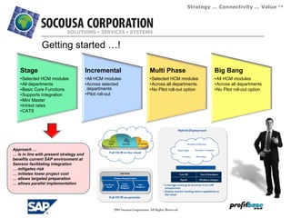 HCM INITIATIVE MINI MASTER W/CATS | PPT