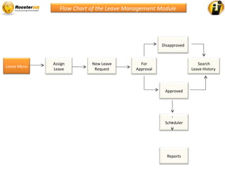 Hcm one leave | PPT