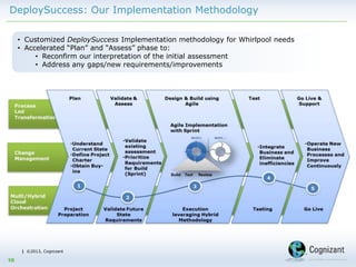 Cognizant's HCM Capabilities | PDF