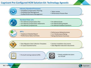 Cognizant's HCM Capabilities | PDF